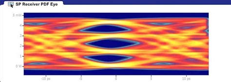 Tdecq Measurements Replace Mask Testing In Pam4 Optical Signals Edn