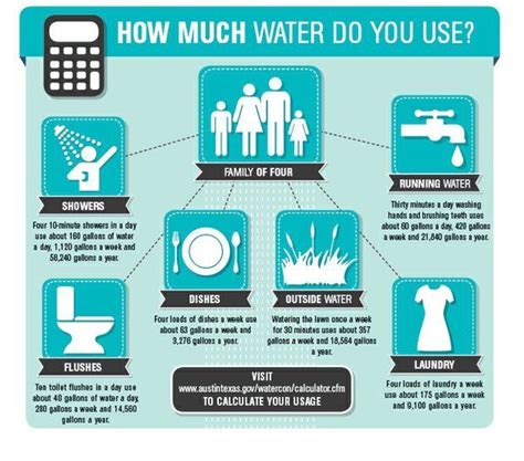 Calculate Water Usage Per Person