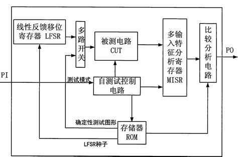 Built In Self Testing System And Method Thereof With Mixed Mode Eureka Patsnap