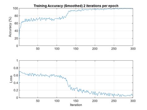 crack identification from accelerometer data matlab and simulink