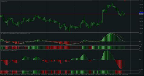 Macd Indicators For Mt4 Page 54
