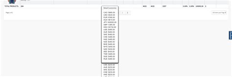 Bootstrap Popover Breaking On Google Chrome And Firefox But Working Fine On Safari Issue