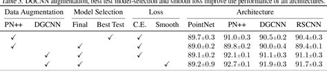 Table 1 From Revisiting Point Cloud Shape Classification With A Simple And Effective Baseline