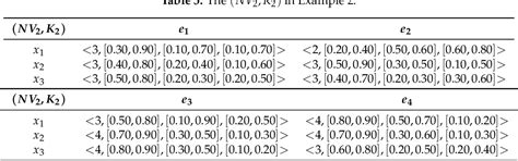 table 3 from multi attribute decision making method based on