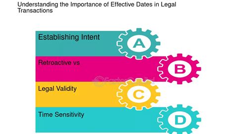 importance of effective dates in legal documents fastercapital