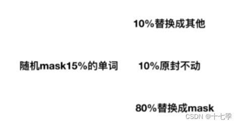 Bert学习笔记简单入门版自学bert Csdn博客