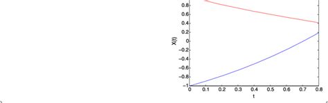Solution Of Example In Case Download Scientific Diagram