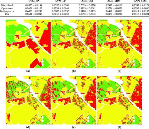 The Objective Indicators Of Three Ann Based Classifiers And Two Svm