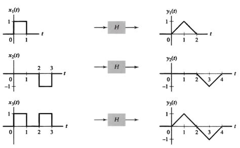 Solved For This Single System With Input And Output