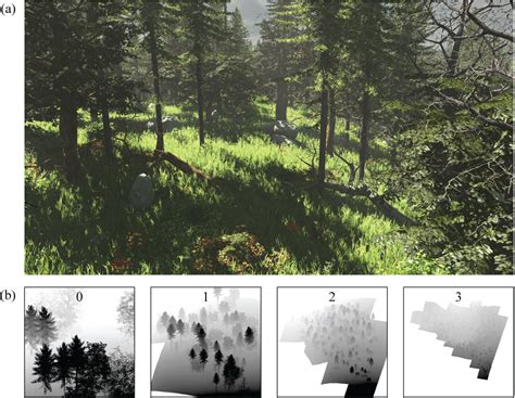 Foundations Of Game Engine Development Figures