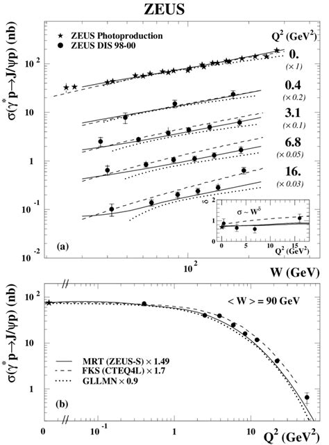 Exclusive Jψ Electroproduction Cross Section A As A Function Of W