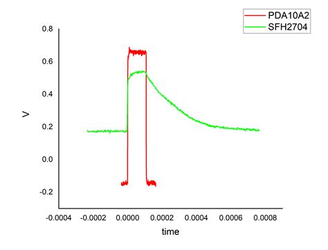 photodiode falltime problem forum for electronics