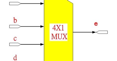 alex9ufo 聰明人求知心切 以verilog 設計一個數位電路 9 parallel 4x1 mux