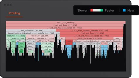 Codspeed Optimize Performance Eliminate Regressions