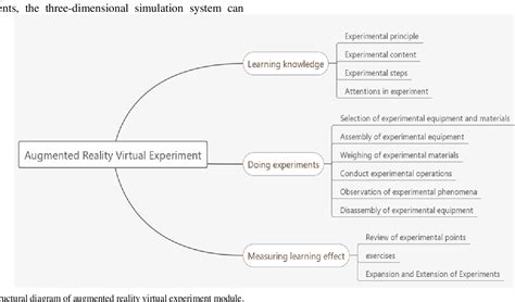 figure 1 from application of augmented reality technology in chemistry