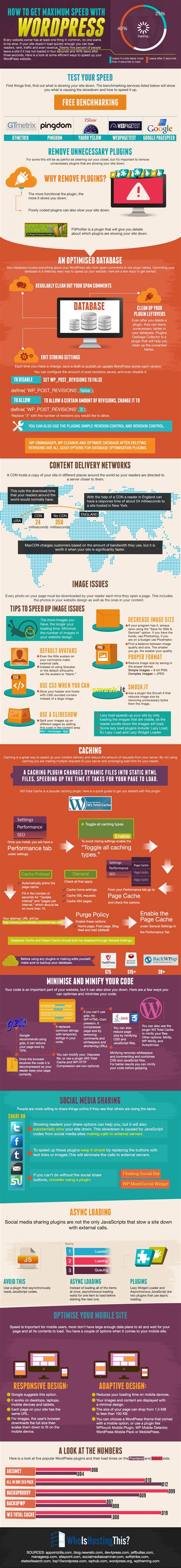 15 ways to speed up wordpress websites