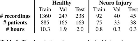 Table 1 From Self Supervised Learning For Infant Cry Analysis Semantic Scholar