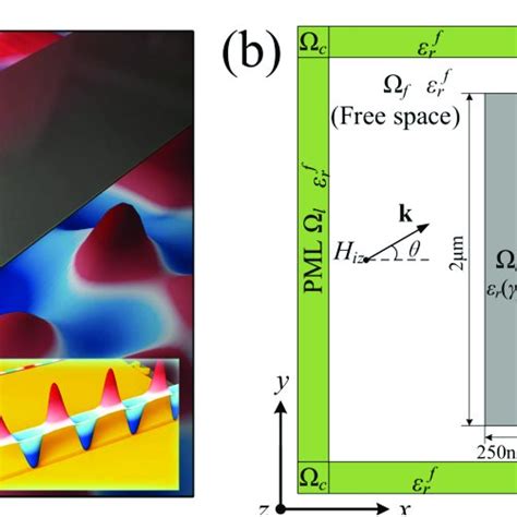 Waveguide Modes Ah Logarithmic Intensity Distributions And