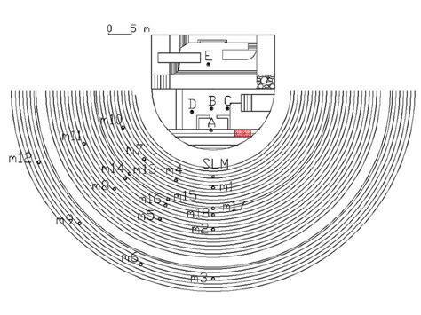 Microphone And Source Positions In The Theatre Download Scientific