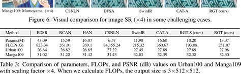 Table 3 From Recursive Generalization Transformer For Image Super Resolution Semantic Scholar