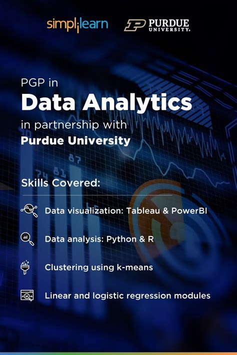 simplilearn on linkedin data analytics course online data analytics