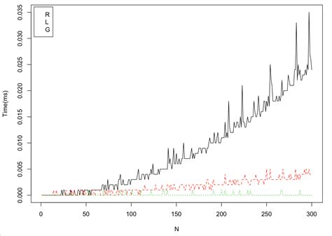 Plot Creating A Legend In R With Matching Color And Line Shape Stack Overflow