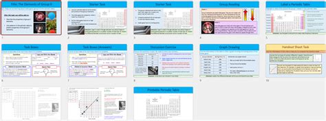 Group 0 Elements ~ Ks3 ~ Year 8 Teaching Resources