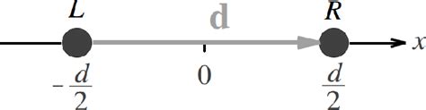 Figure 1 From From Kohn Sham To Many Electron Energies Via Step