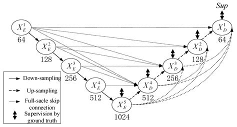 pavement cracks segmentation algorithm based on conditional generative
