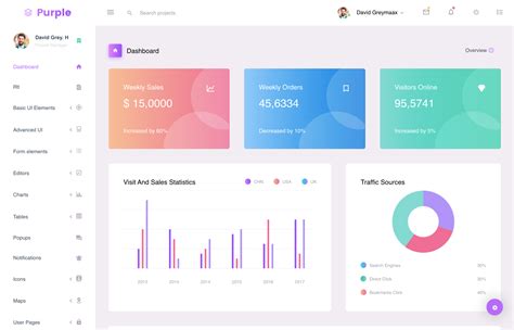 Good Looking Angular Admin Templates That Can Leave A Lasting Impact