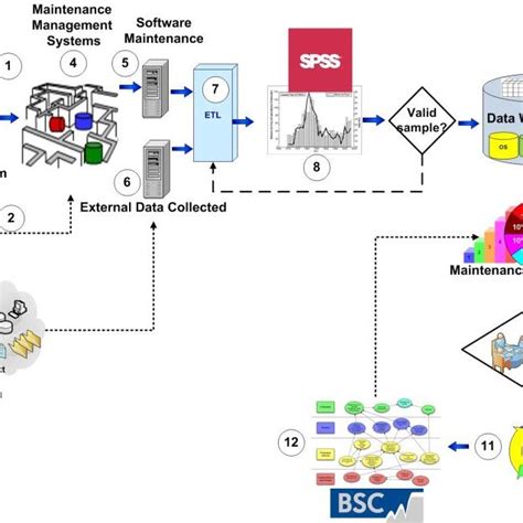 scenario for before and after implementing computational model