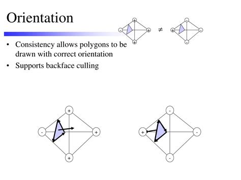 Ppt Polygonizing Implicit Surfaces Powerpoint Presentation Free Download Id 552315