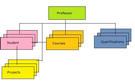 Data Models CSVeda