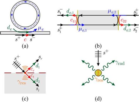 Temporal Coupled Mode Theory In Nonlinear Resonant Photonics From Basic Principles To