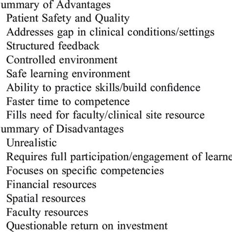 advantages and disadvantages of simulation in health professions