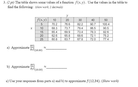 solved 3 2 pt the table shows some values of a function