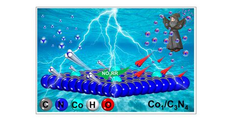 Electroreduction Of Nitrite To Ammonia Over A Cobalt Single Atom Catalyst Acs Sustainable