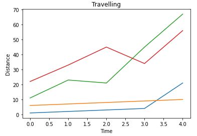 如何从 Pandas DataFrame 中绘制多个系列 码农参考