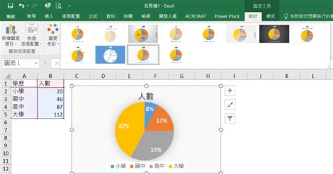 專題 商業簡報 競賽 高中職 Excel 統計圖貼到ppt與word 簡易說明