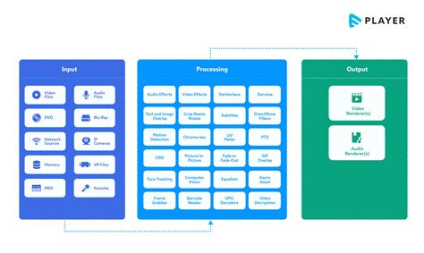 A Guide To Implementing Advanced Video Playback Features With Player SDKs Muvi One
