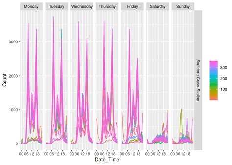 Mitchell Ohara Wild Why I Dont Add Style Options To My Ggplot2