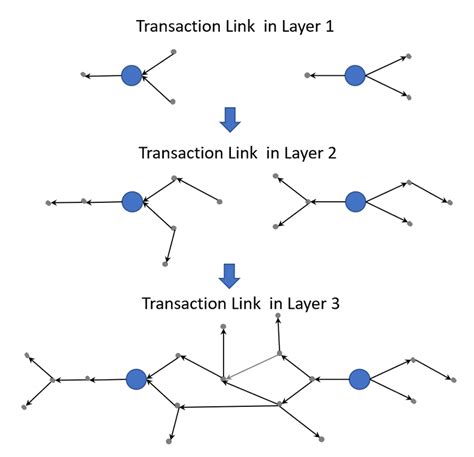 The Diagram Of Percolation Cluster Generation Download Scientific