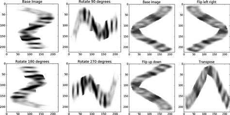 Data Augmentation Of Chromosome Image Download Scientific Diagram
