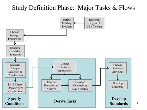 task definition