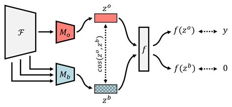 240518148 Learning To Detour Shortcut Mitigating Augmentation For