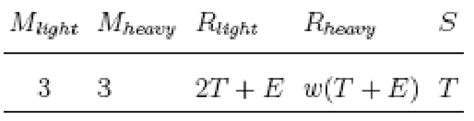 Lower Bounds For Performance Metrics Download Scientific Diagram
