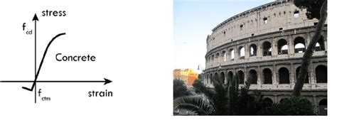 Figure 8 1 From Optimisation Of Reinforced Concrete Structures Semantic Scholar