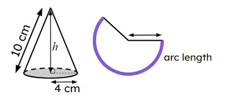 the surface area of a cone foundation ks4 y11 maths lesson resources