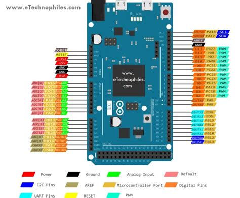 Arduino Due Pinout A Side Pins Arduino Arduino Projects Arduino Books