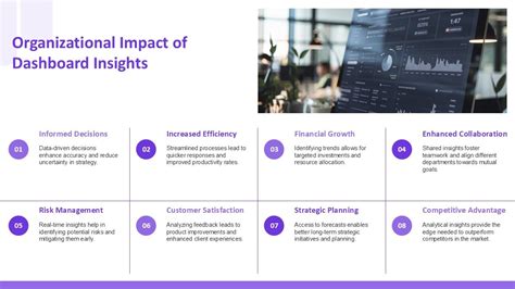 Dynamic Forecast Actual Dashboard Template For Business Insights Ppt H